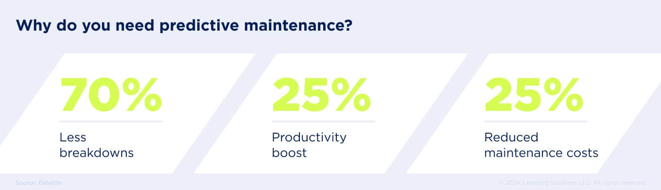 Machine Learning Predictive Maintenance How To Implement It Lemberg Solutions